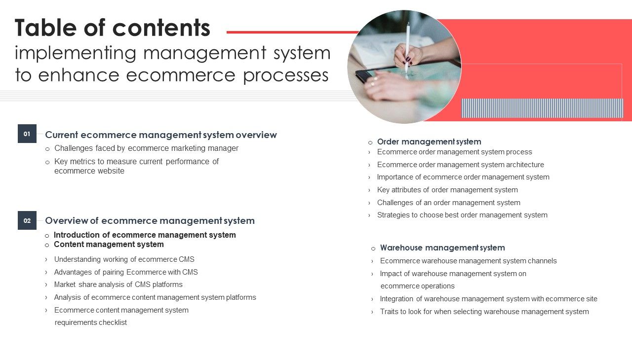 Table Of Contents Implementing Management System To Enhance Ecommerce ... Table Of Contents Implementing Management System To Enhance Ecommerce ...