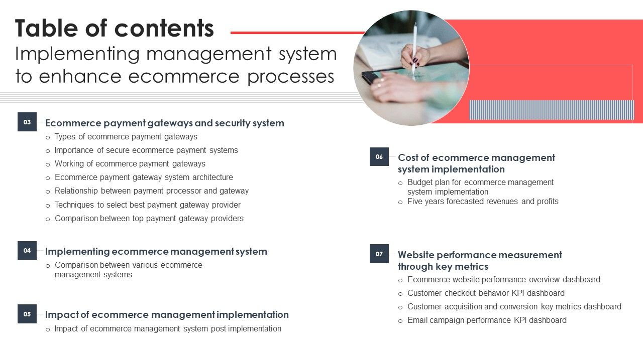 Table Of Contents Implementing Management System To Enhance Ecommerce ... Table Of Contents Implementing Management System To Enhance Ecommerce ...