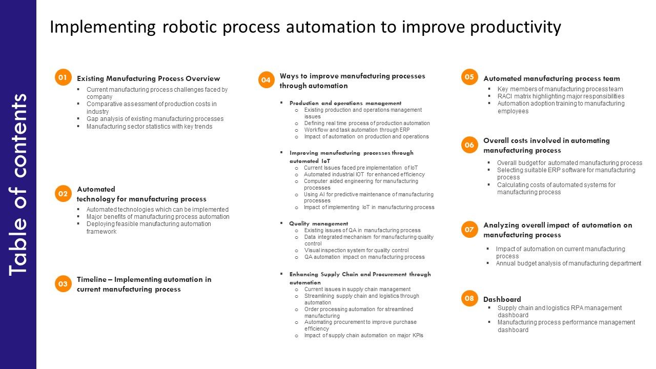 Table Of Contents Implementing Robotic Process Automation To Improve Productivity Professional PDF