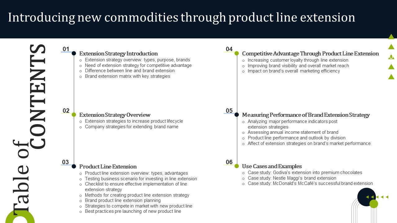 Table Of Contents Introducing New Commodities Through Product Line Extension Guidelines PDF