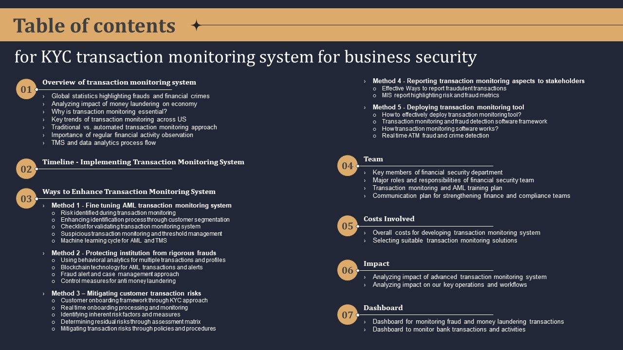 Table Of Contents Kyc Transaction Monitoring System For Business