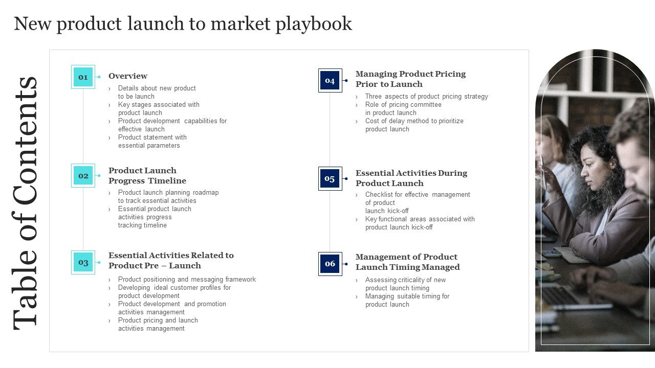 Table Of Contents New Product Launch To Market Playbook Pictures PDF