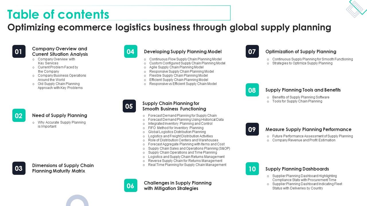 Table Of Contents Optimizing Ecommerce Logistics Business Through Global Supply Planning ...