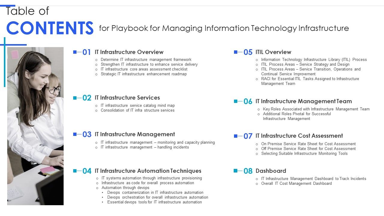 Table Of Contents Playbook For Managing Information Technology ... Table Of Contents Playbook For Managing Information Technology ...