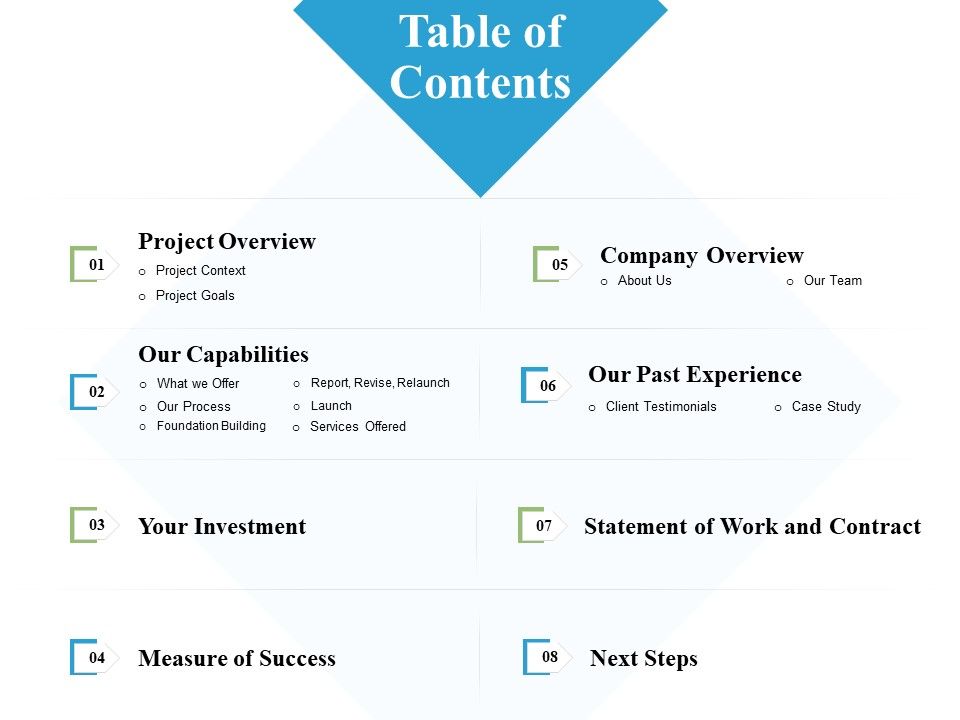 Table Of Contents Ppt PowerPoint Presentation Infographic Template Files
