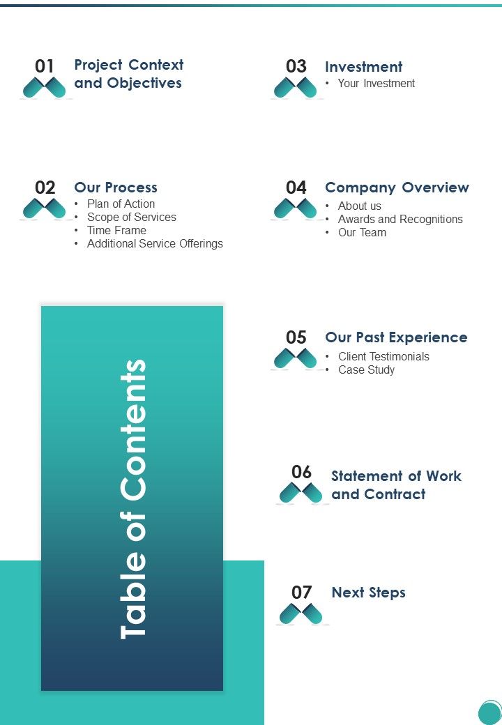Table Of Contents Proposal For Nurses Recruitment One Pager Sample ...