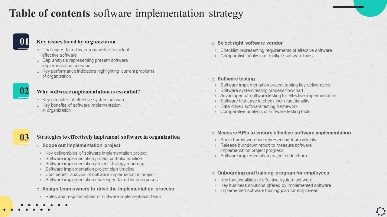 Table Of Contents Software Implementation Strategy Topics PDF Table Of Contents Software Implementation Strategy Topics PDF