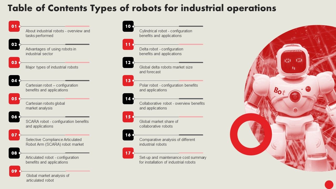 Table Of Contents Types Of Robots For Industrial Operations Elements PDF
