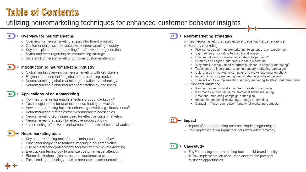 Table Of Contents Utilizing Neuromarketing Techniques For Enhanced Customer Structure PDF