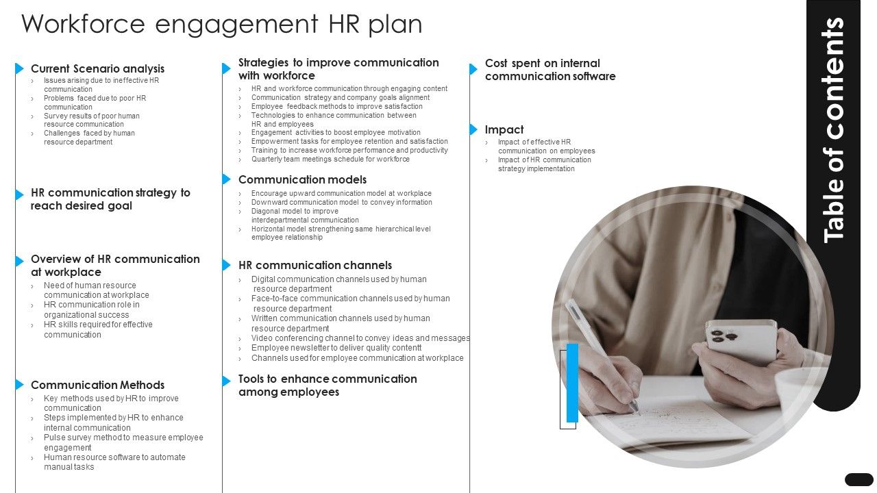 Table Of Contents Workforce Engagement HR Plan Designs PDF