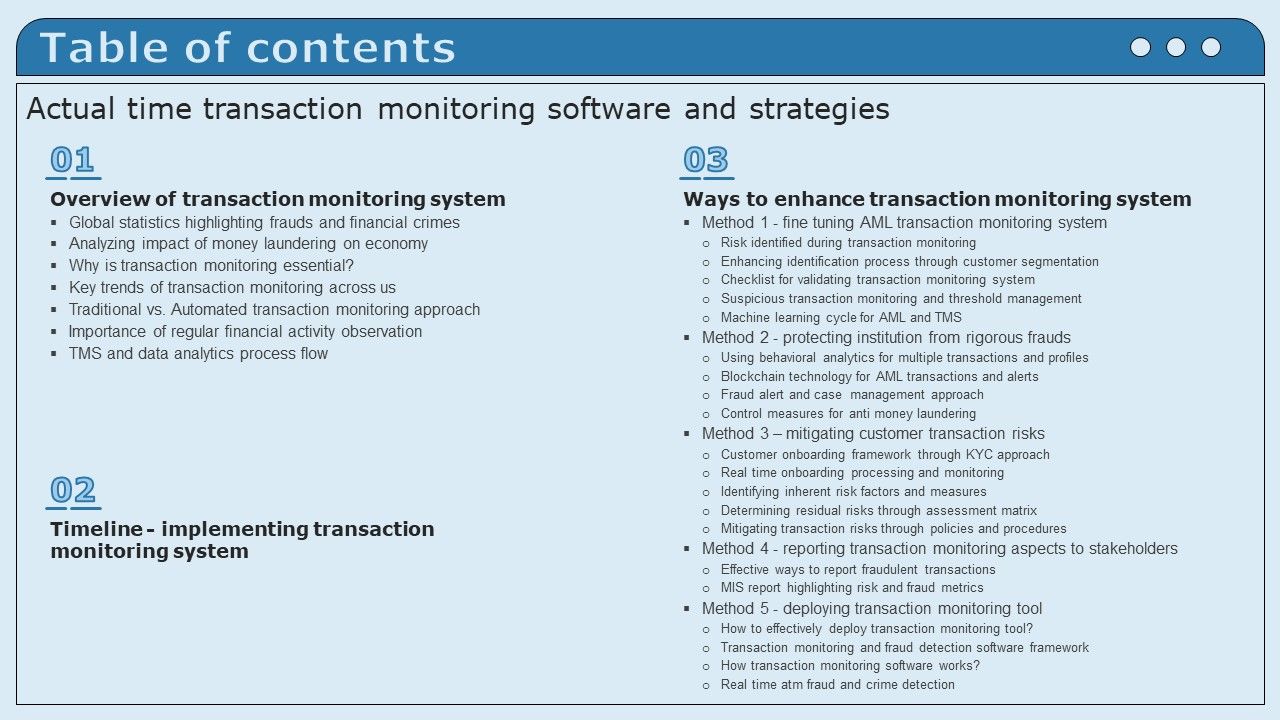 Tables Of Content Actual Time Transaction Monitoring Software And