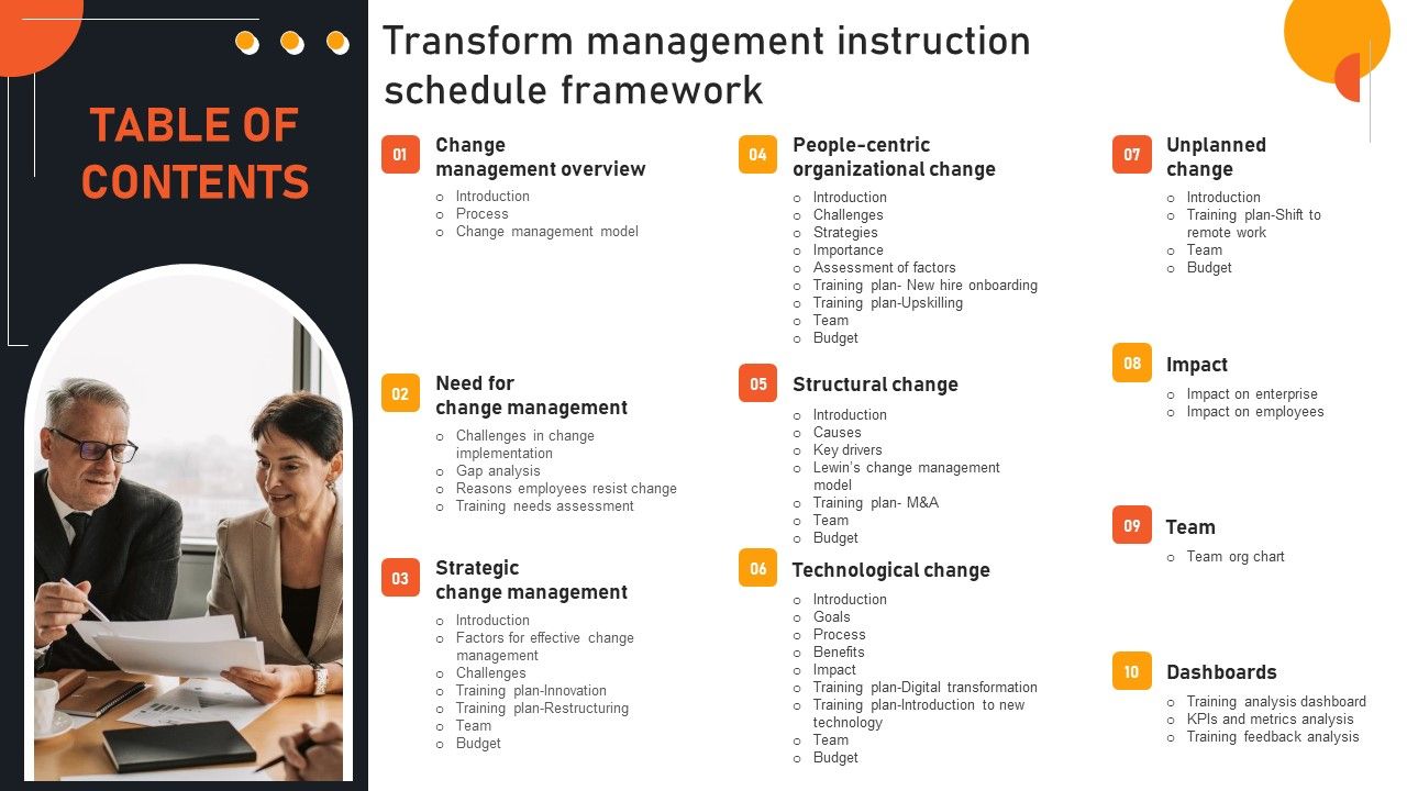 Tables Of Content Transform Management Instruction Schedule Framework ... Tables Of Content Transform Management Instruction Schedule Framework ...
