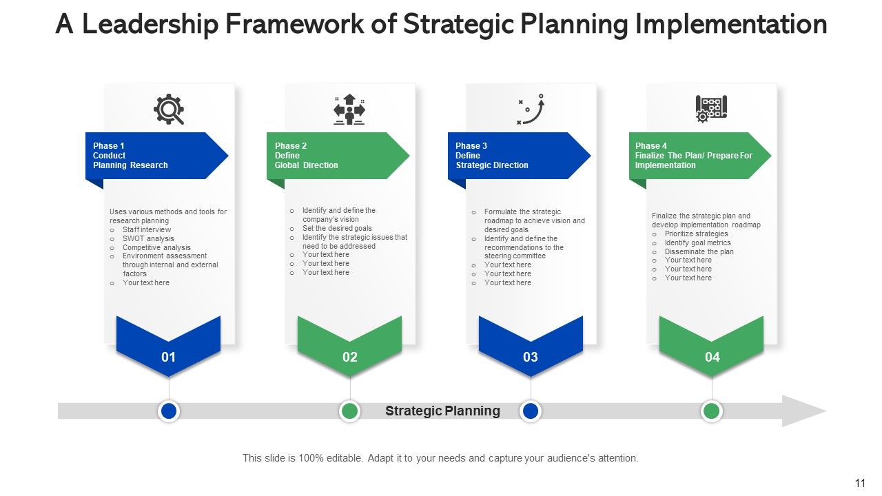 Tactic Procedure And Execution Implementation Ppt Powerpoint 8157