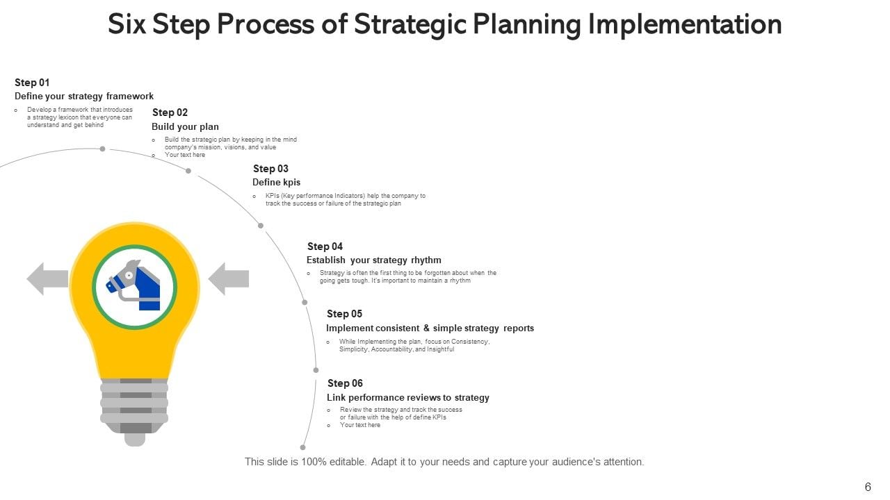 Tactic Procedure And Execution Implementation Ppt Powerpoint Presentation Complete Deck With Slides