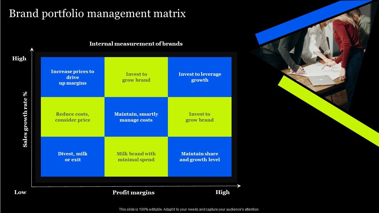 Tactical Approach To Enhance Brand Portfolio Brand Portfolio Management ...