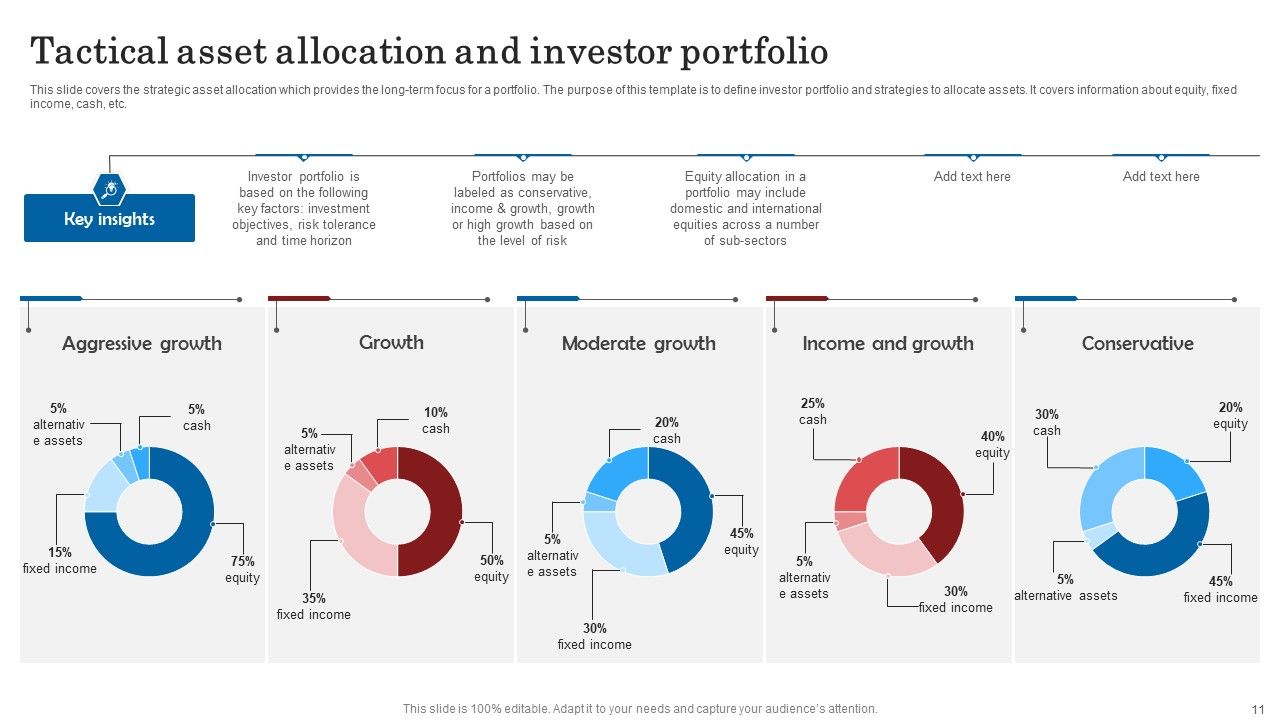 Tactical Asset Allocation Ppt PowerPoint Presentation Complete Deck With Slides