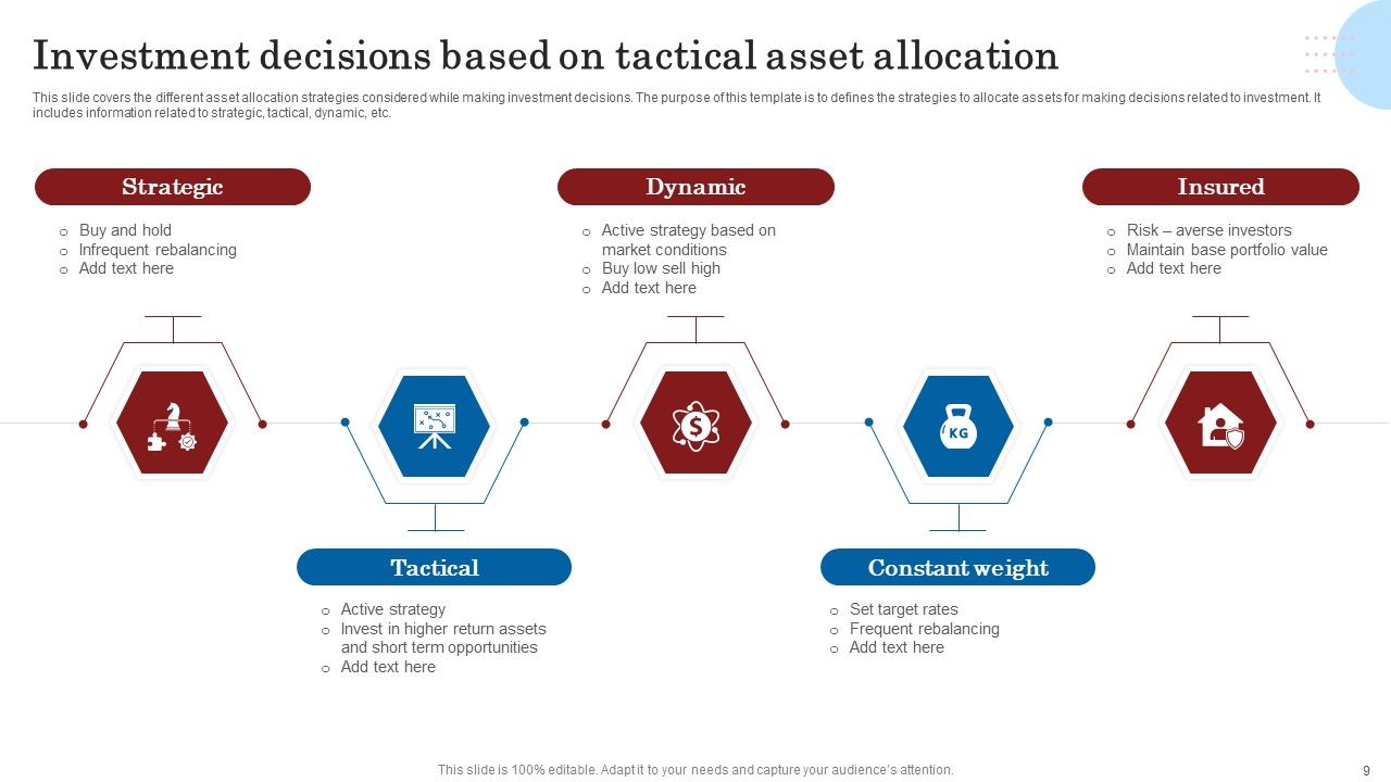 Tactical Asset Allocation Ppt PowerPoint Presentation Complete Deck With Slides
