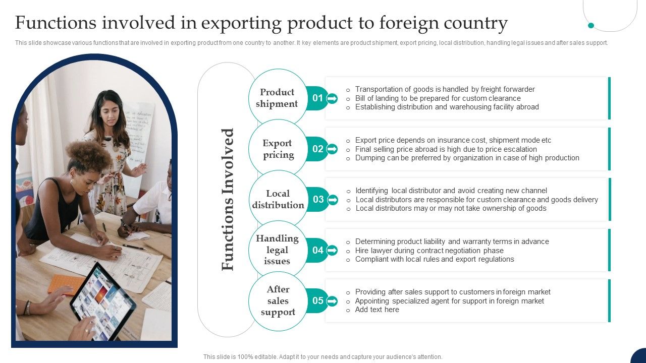 Tactical Export Guide Functions Involved In Exporting Product To Foreign Co