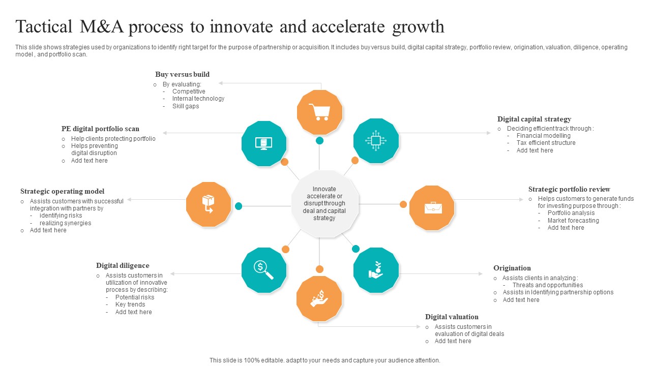 Tactical M And A Process To Innovate And Accelerate Growth Ppt Show ...