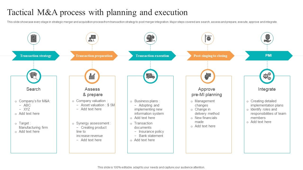 Tactical M And A Process With Planning And Execution Ppt Professional Design Inspiration Pdf