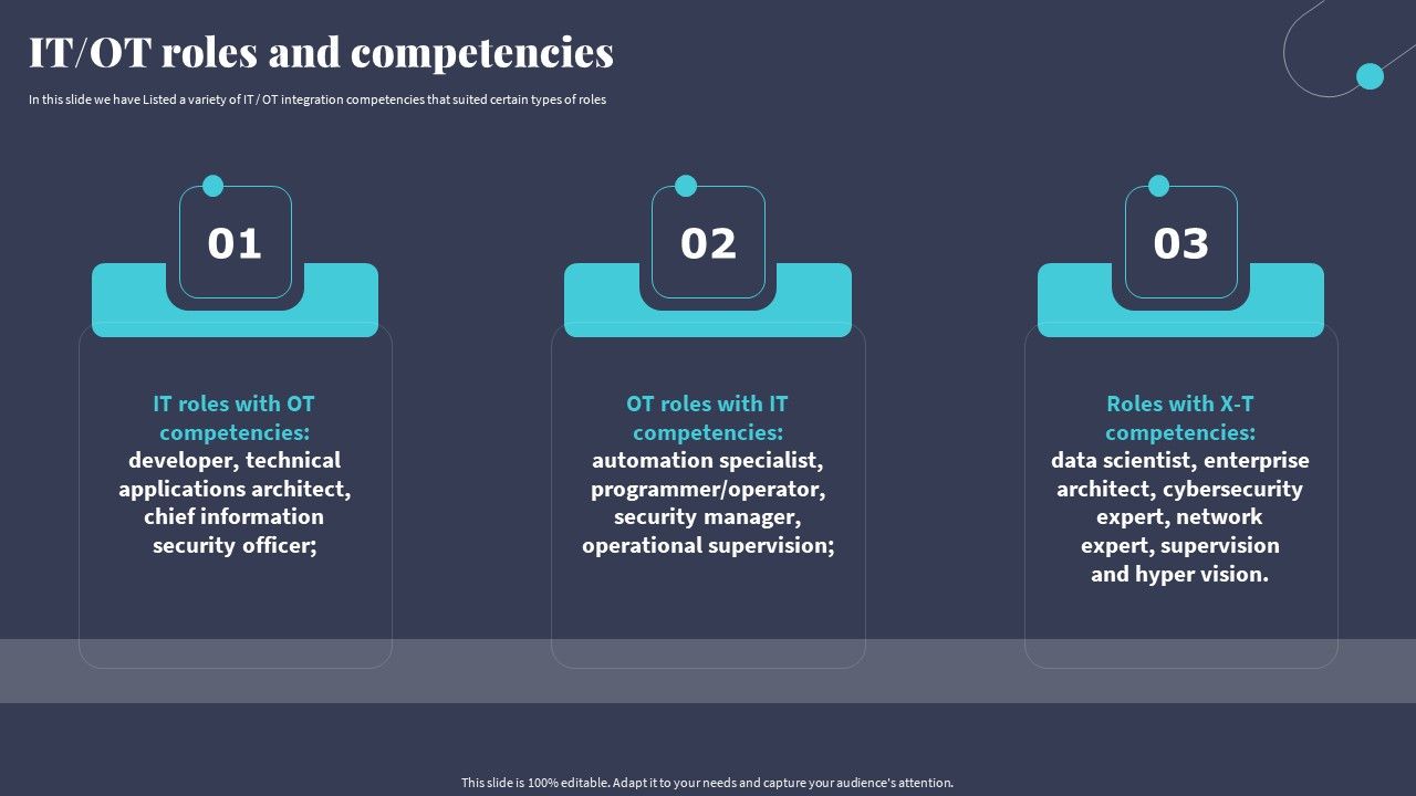 Tactics For Incorporating Ot And It With The Latest Pi System It Ot 9394