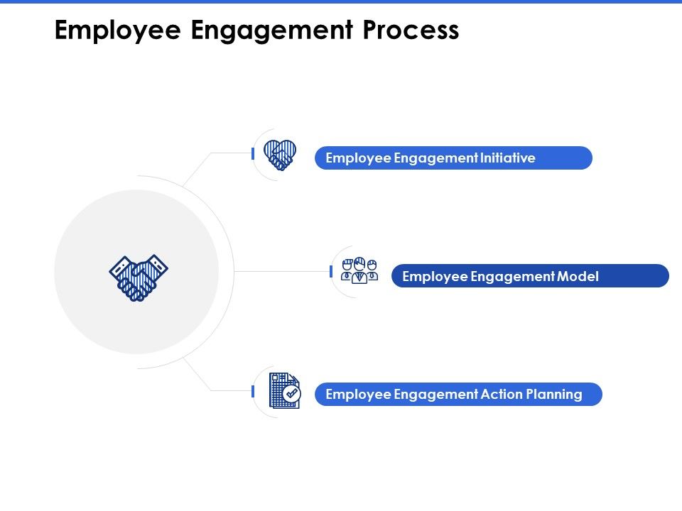 Talent Management Systems Employee Engagement Process Ppt Outline ...