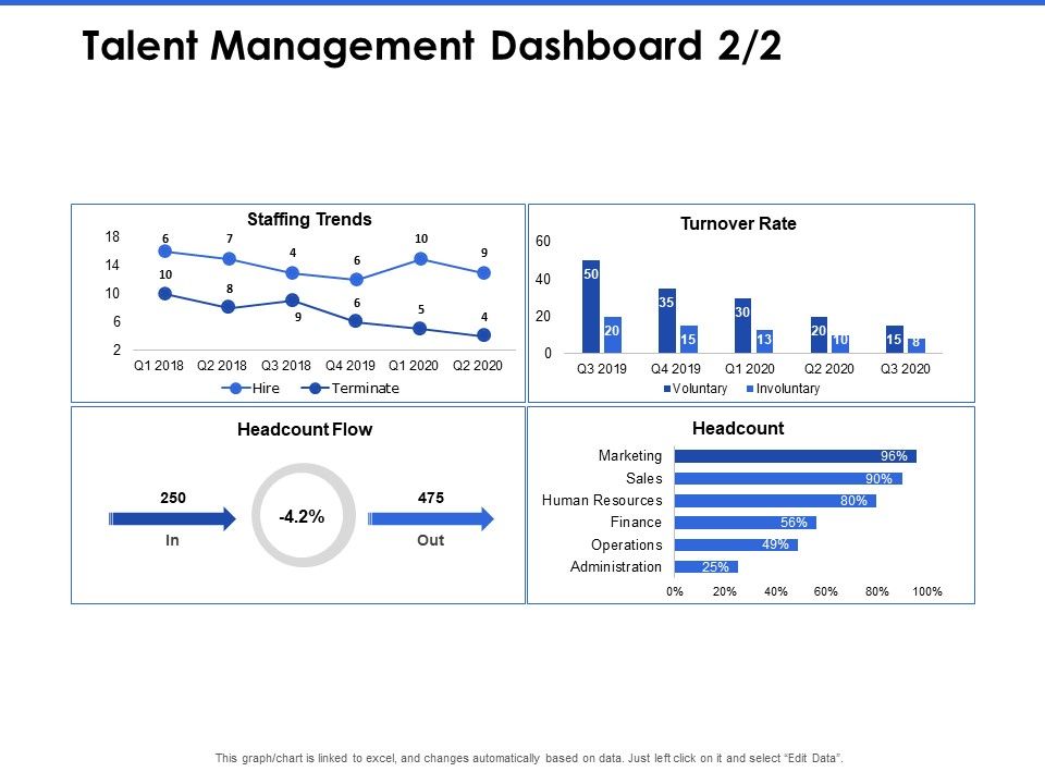 Talent Management Systems Talent Management Dashboard Rate Graphics PDF Talent Management Systems Talent Management Dashboard Rate Graphics PDF