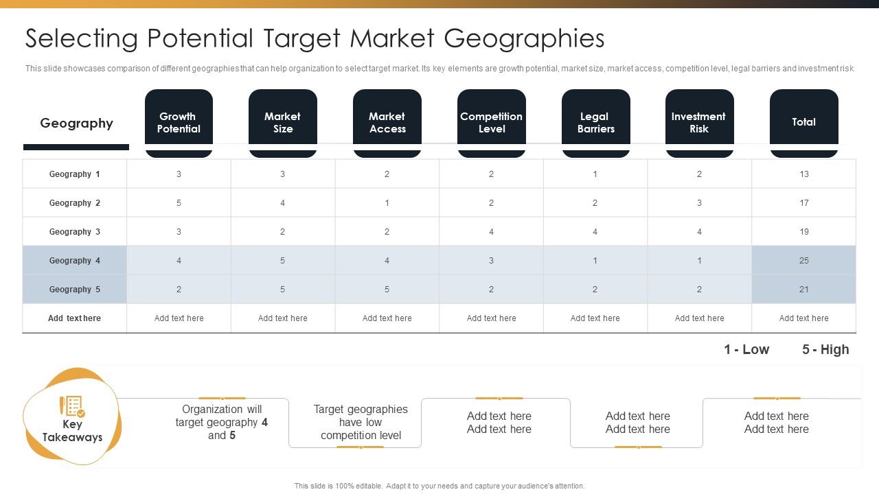 Target Customer Analysis Selecting Potential Target Market Geographies