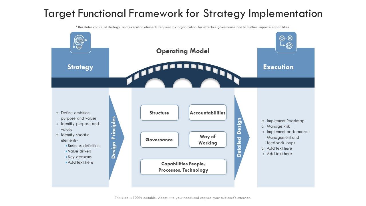 Target Functional Framework For Strategy Implementation Diagrams Pdf