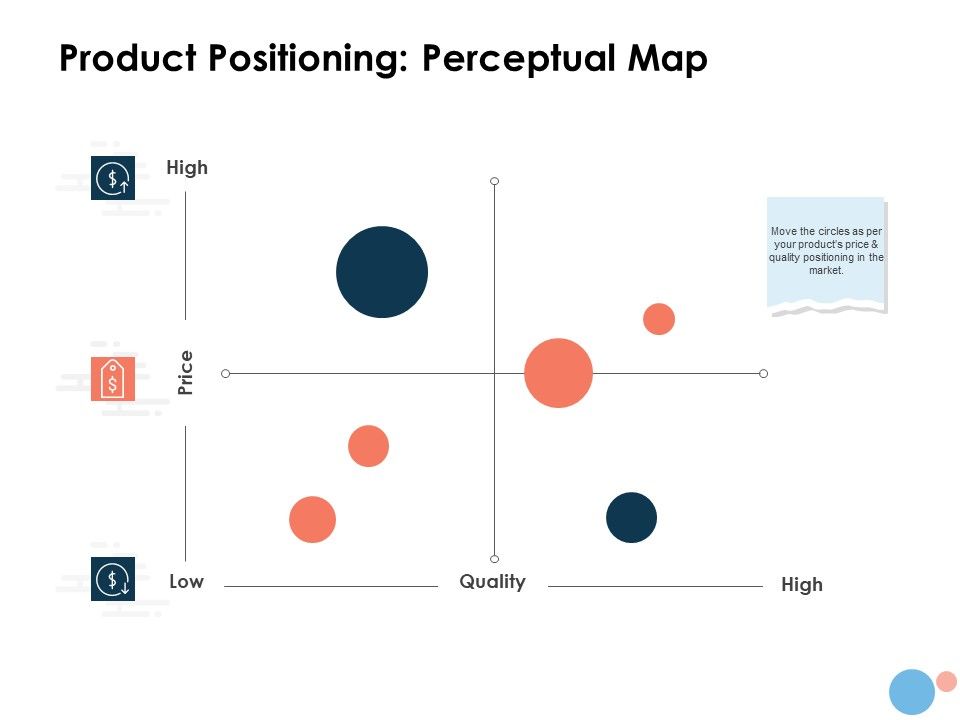 Product Positioning Map Examples Perceptual Mapping Wikipedia