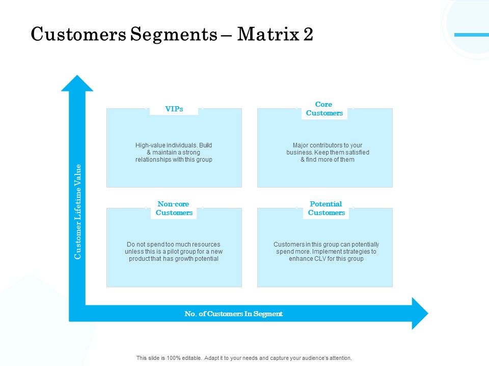 Target Market Segmentation Customers Segments Matrix Value Ppt ... Target Market Segmentation Customers Segments Matrix Value Ppt ...