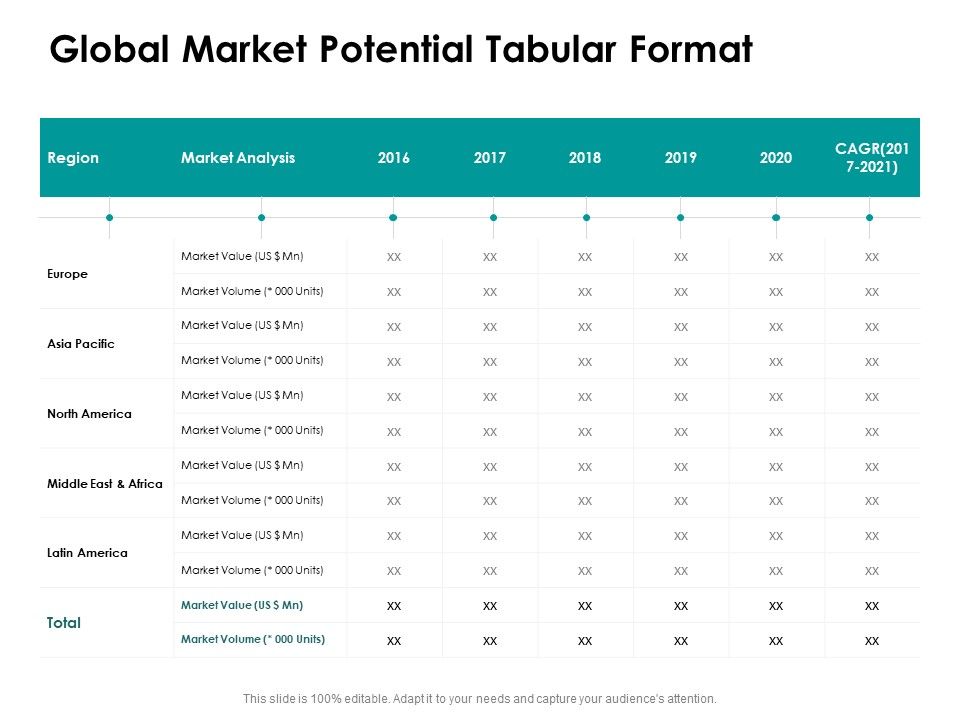 Target Market Strategy Global Market Potential Tabular Format Ppt ...