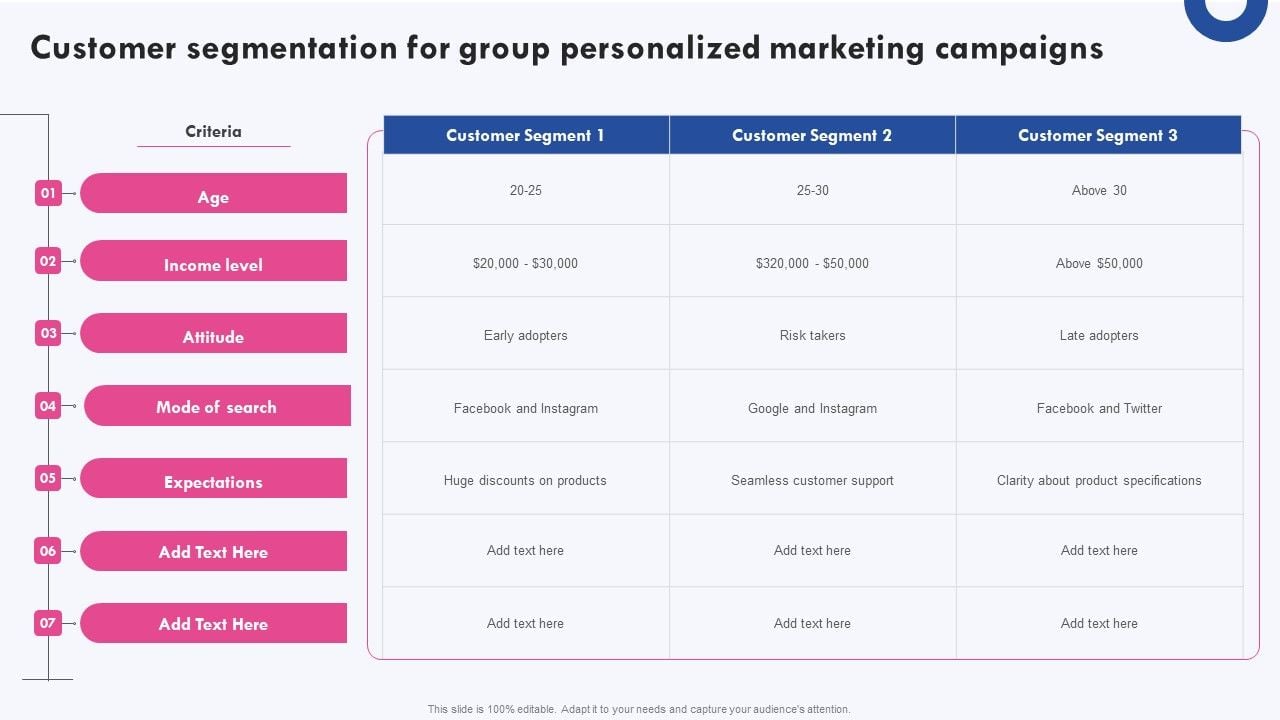 Targeted Marketing Campaigns To Improve Buyers Experience Customer Segmentation For Group