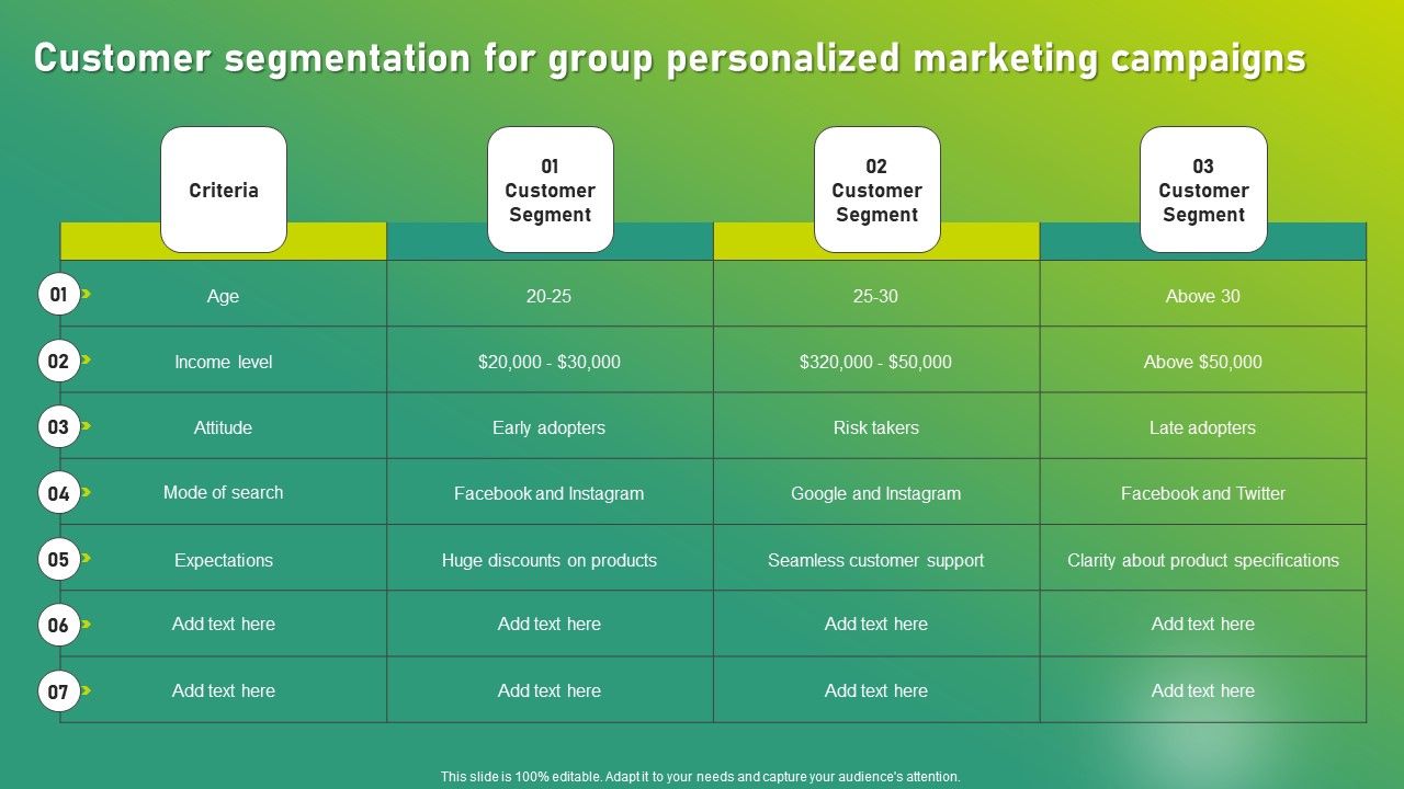 Targeted Marketing Strategic Plan For Audience Engagement Customer Segmentation For Group ...