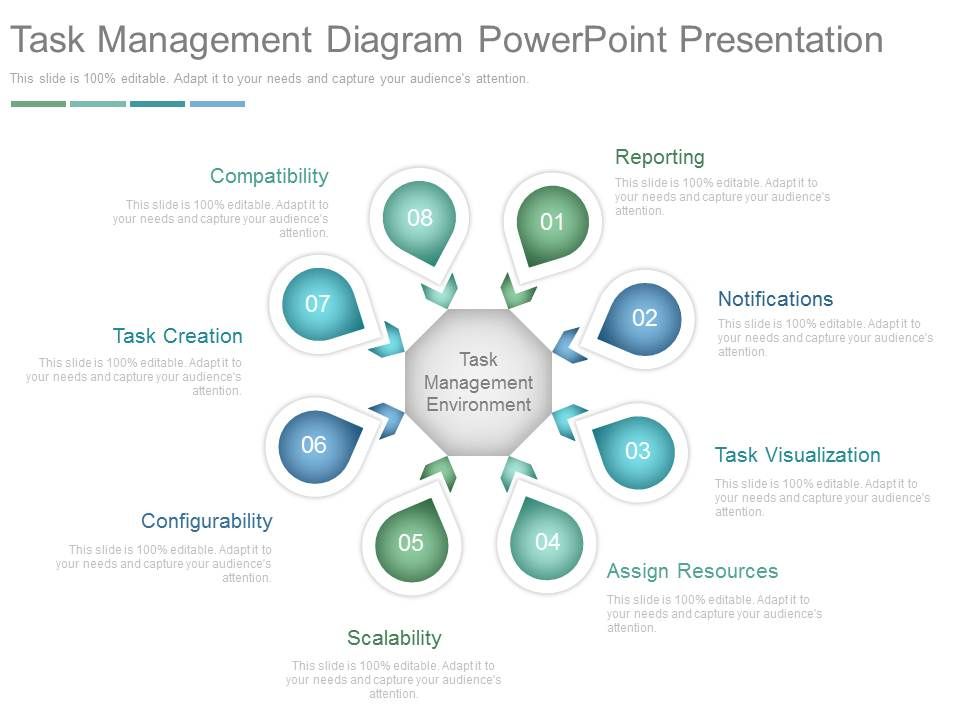 Task Management Diagram Powerpoint Presentation