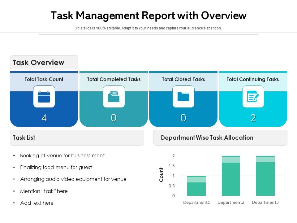 Task Management Report With Overview Ppt PowerPoint Presentation Ideas Layout Ideas PDF