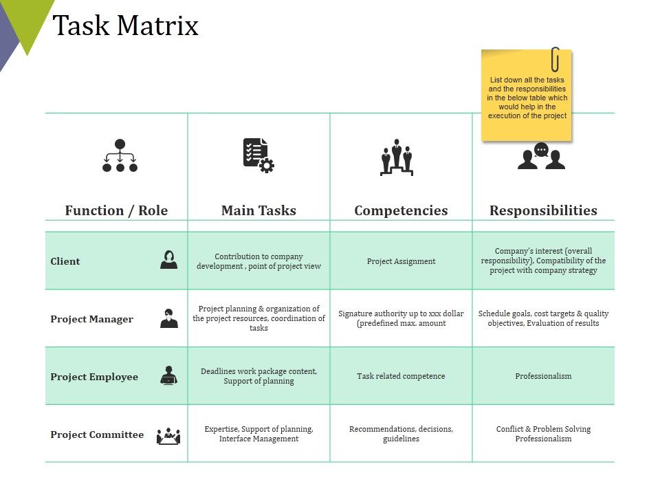 Task Matrix Ppt PowerPoint Presentation Inspiration Graphics Pictures