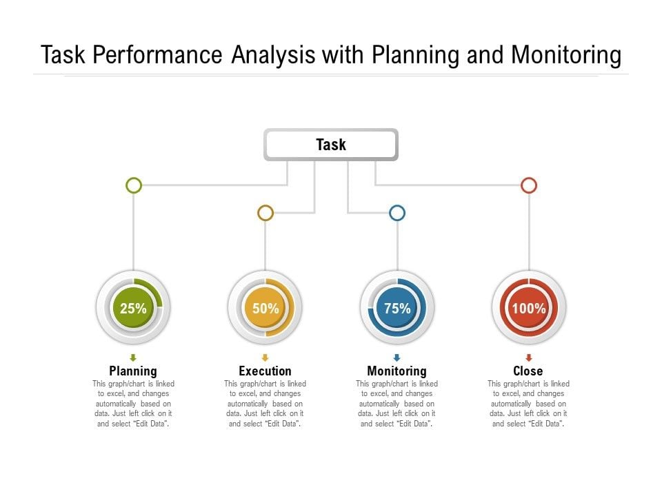 Task Performance Analysis With Planning And Monitoring Ppt Powerpoint Presentation Gallery 1632