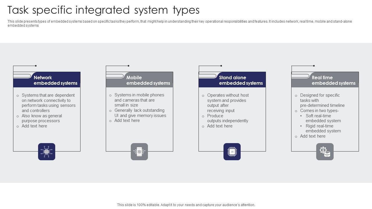 Task Specific Integrated System Types Themes PDF