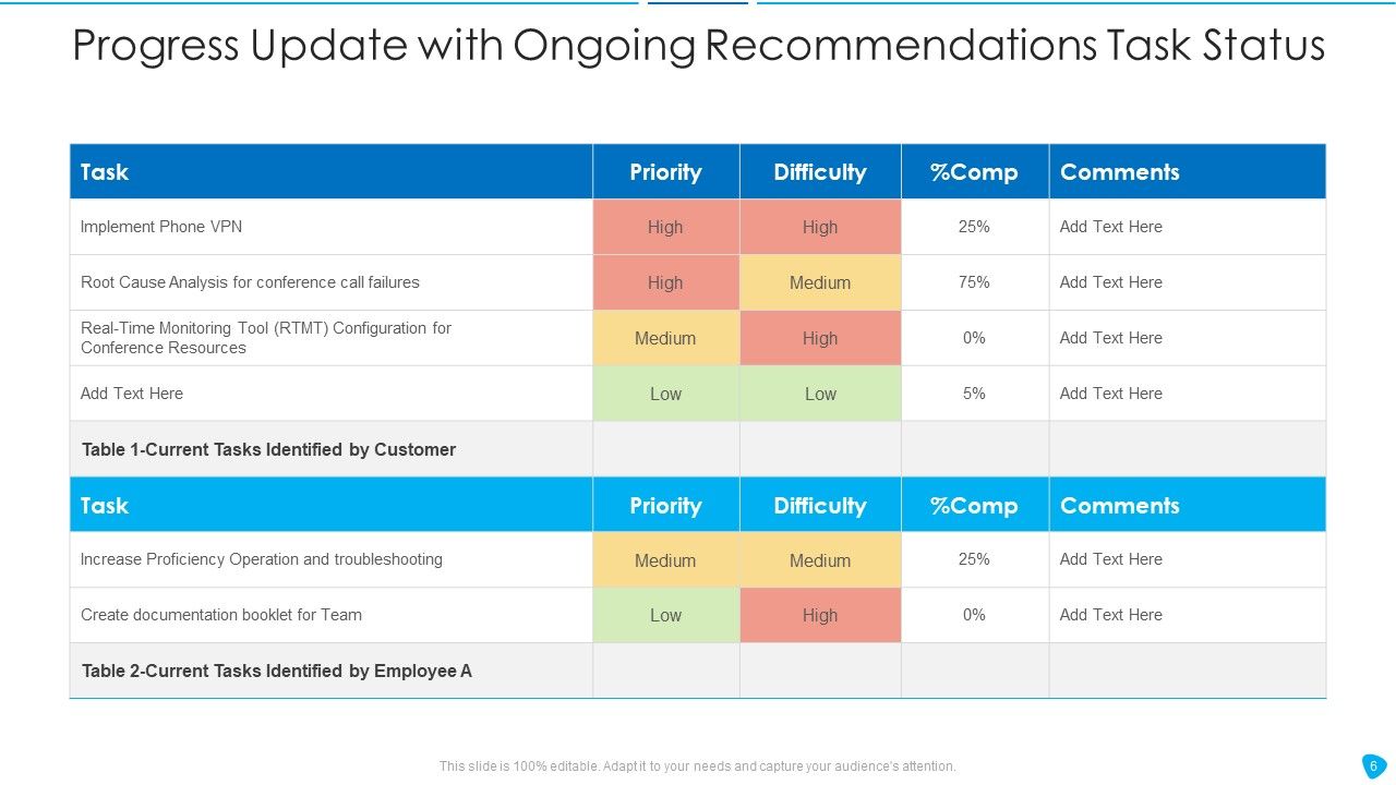 Task Status Progress Update Ppt Powerpoint Presentation Complete With Slides