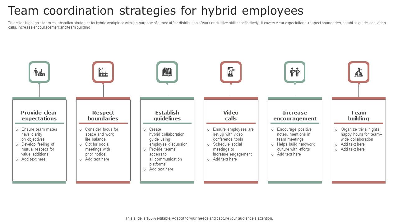 Team Coordination Strategies For Hybrid Employees Summary Pdf