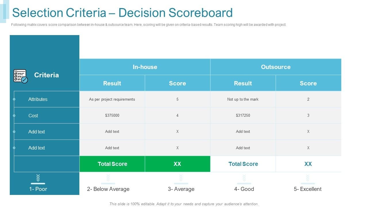 Team Forming IT Project Selection Criteria Decision Scoreboard Ppt ...