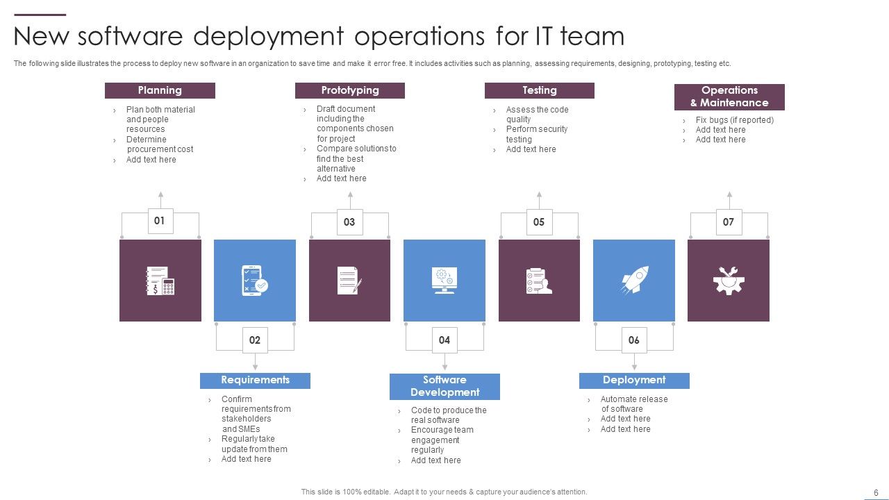 Team Operations Ppt PowerPoint Presentation Complete Deck With Slides