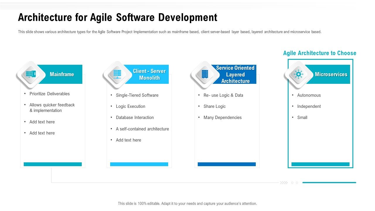 Team Performance Improvement Functional Optimization Through Agile