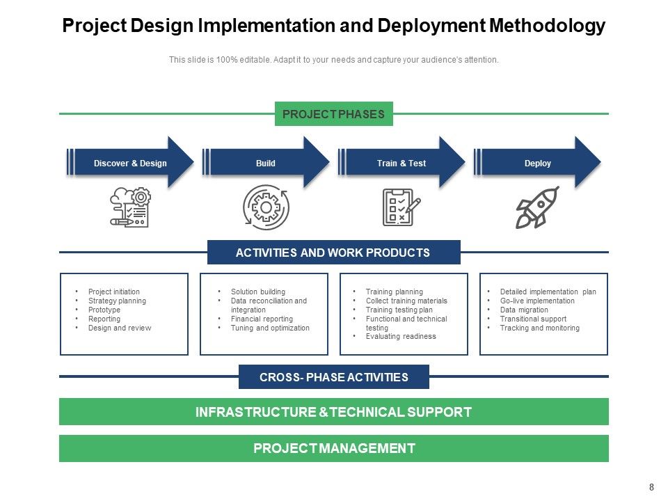 Technical And Operational Implementation Of Project Assessment Deployment P