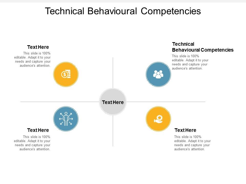 Technical Behavioural Competencies Ppt PowerPoint Presentation ...