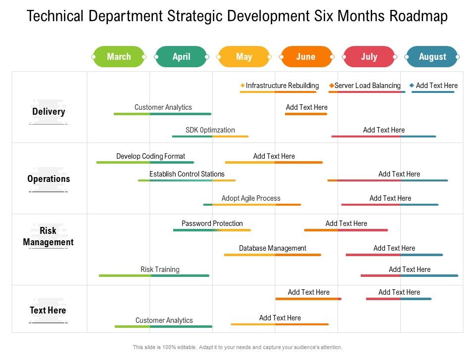 Three Months Strategic Training And Skills Development Proce Three Months Strategic Training And Skills Development Proce