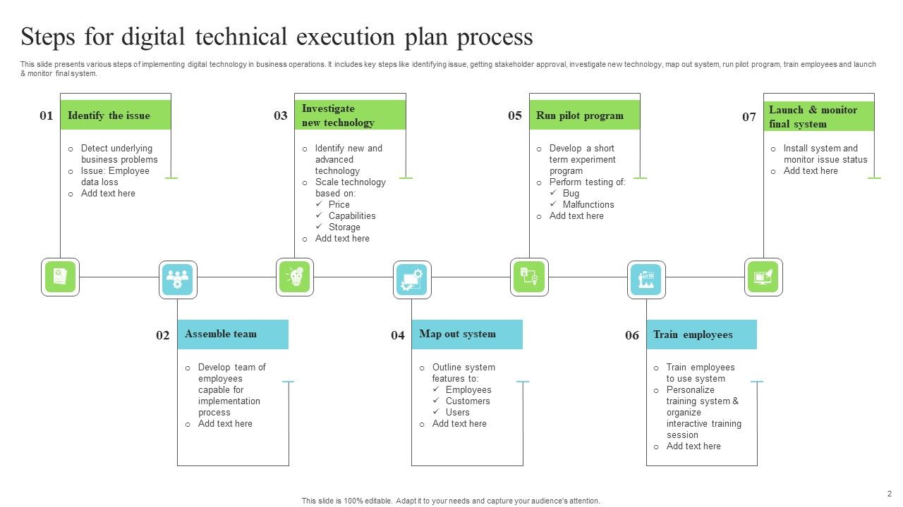 Technical Execution Plan Ppt PowerPoint Presentation Complete Deck With Slides
