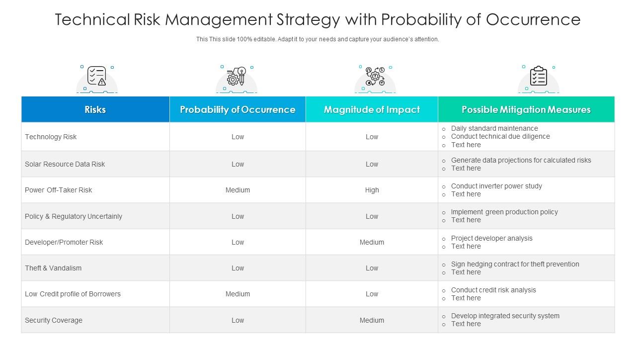 Technical Risk Management Strategy With Probability Of Occurrence Ppt ... Technical Risk Management Strategy With Probability Of Occurrence Ppt ...