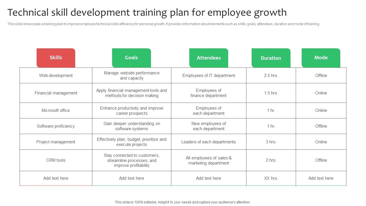 Technical Skill Development Training Plan For Employee Growth Ppt ...